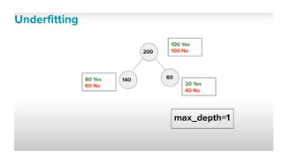Module 2_ Hyperparameters in Decision Tree Learning.pptx