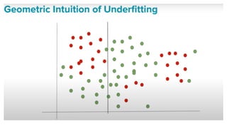 Module 2_ Hyperparameters in Decision Tree Learning.pptx