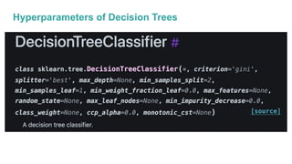 Module 2_ Hyperparameters in Decision Tree Learning.pptx
