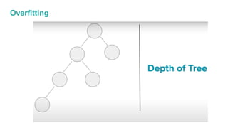 Module 2_ Hyperparameters in Decision Tree Learning.pptx