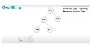 Module 2_ Hyperparameters in Decision Tree Learning.pptx