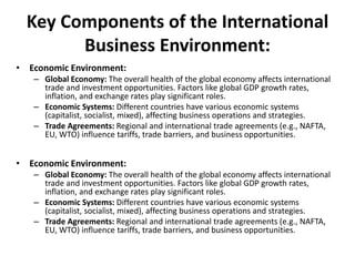 module 2 IB.pptx INTERNATIONAL BUSINESS ENVIRONMENT | PPT