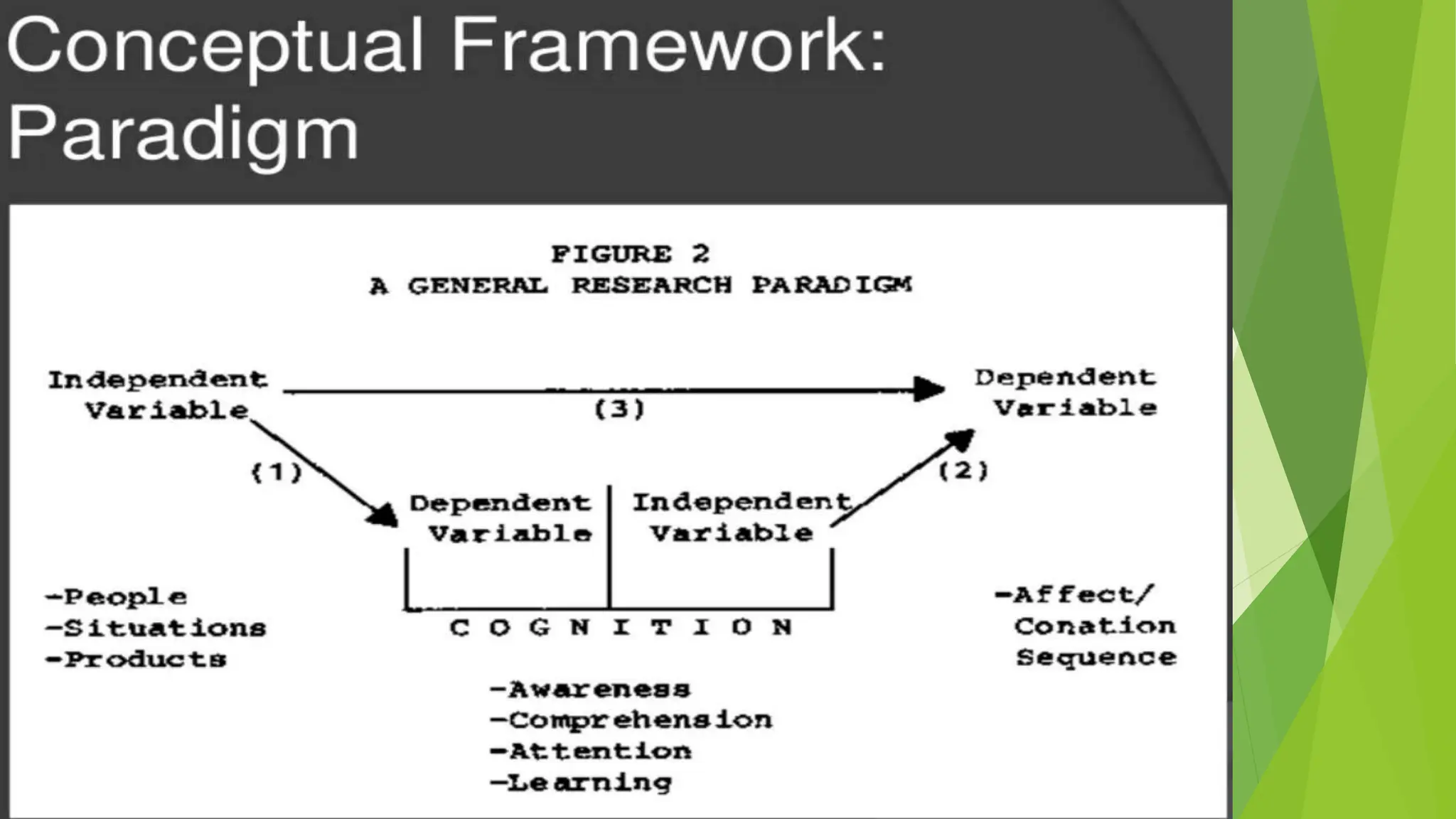 Module 2 III_Identifying the Problem and Asking the Question.pptx ...