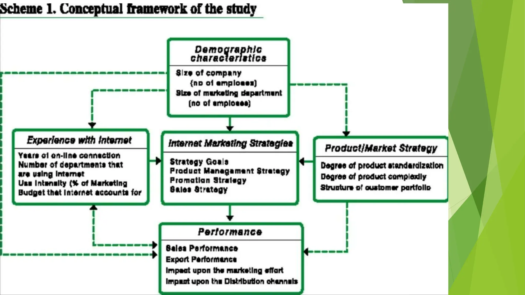 Module 2 III_Identifying the Problem and Asking the Question.pptx ...