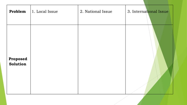 Module 2 III_Identifying the Problem and Asking the Question.pptx | Education