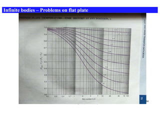Heat And mass transfer:Infinite Bodies.pdf