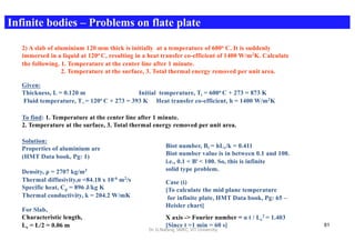 Heat And mass transfer:Infinite Bodies.pdf