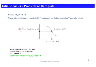 Heat And mass transfer:Infinite Bodies.pdf