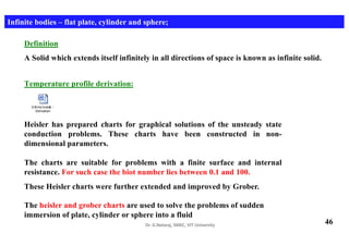Heat And mass transfer:Infinite Bodies.pdf