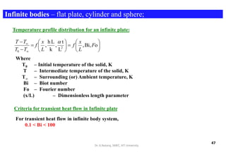 Heat And mass transfer:Infinite Bodies.pdf