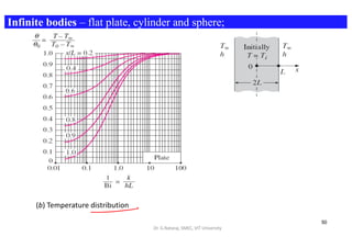 Heat And mass transfer:Infinite Bodies.pdf