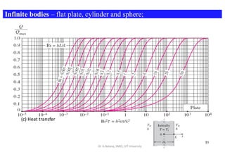 Heat And mass transfer:Infinite Bodies.pdf