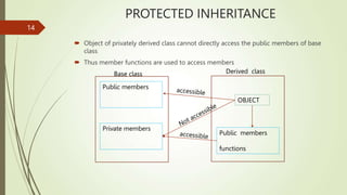 MODULE2_INHERITANCE_SESSION1.ppt computer | PPT