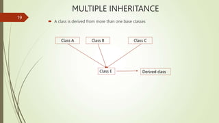 MODULE2_INHERITANCE_SESSION1.ppt computer | PPT