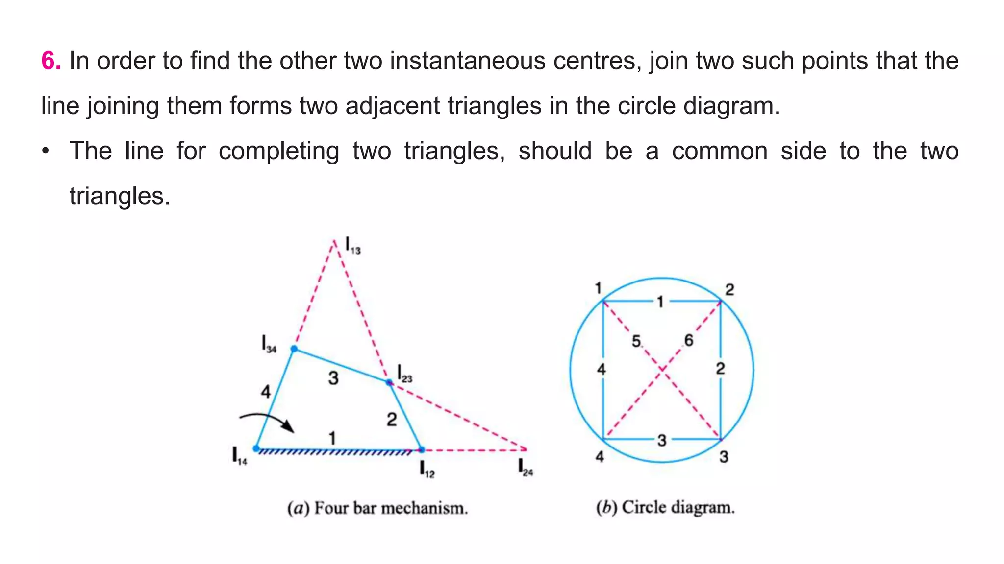Module 2 instantenous center method | PPTX