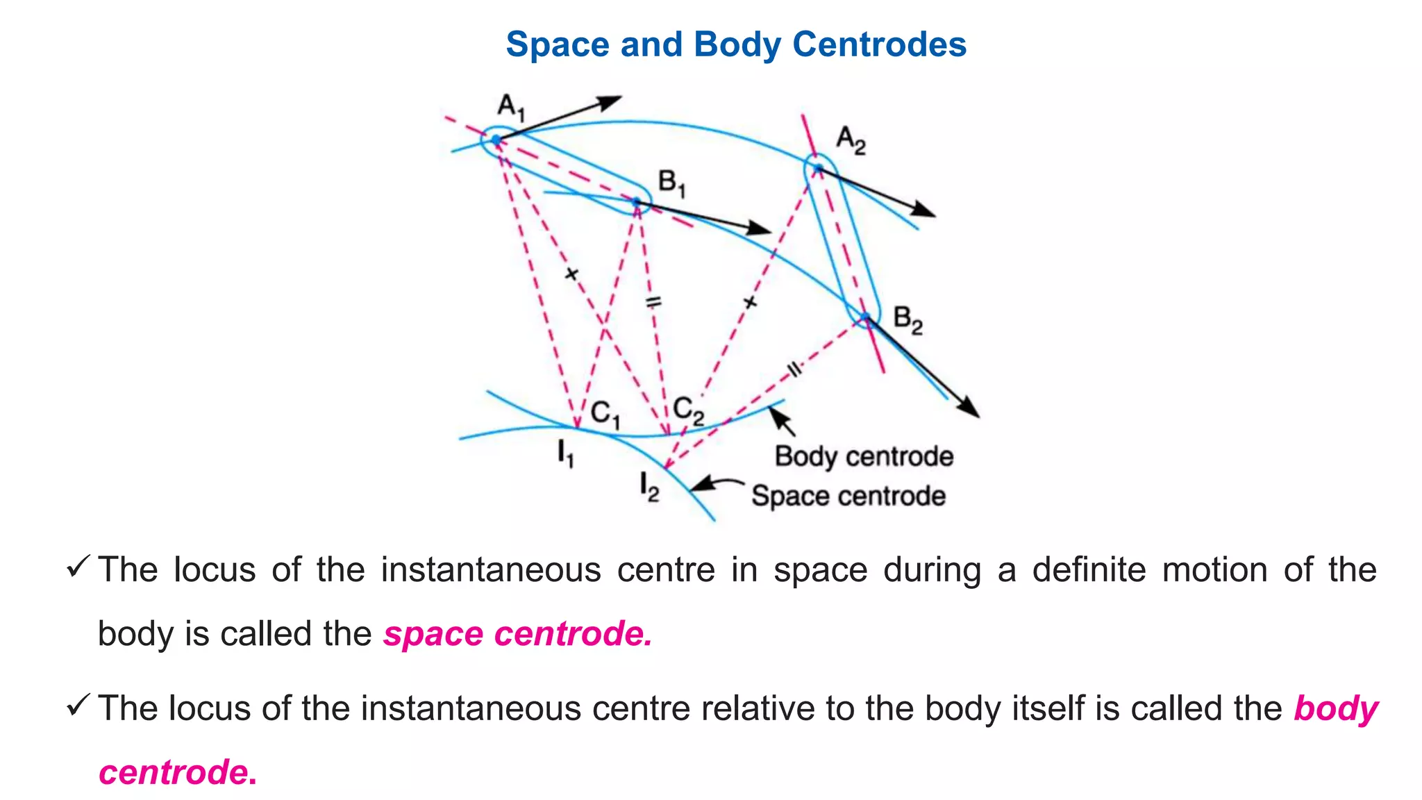 Module 2 instantenous center method | PPTX