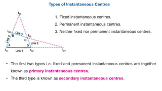 Module 2 instantenous center method | PPTX