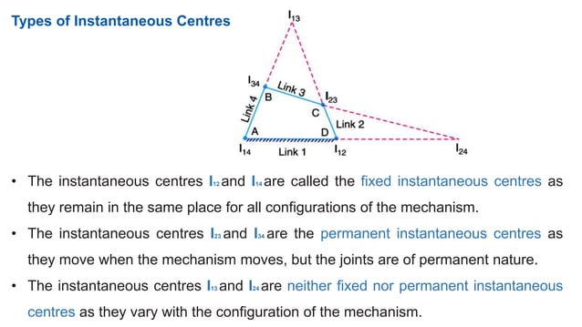 Module 2 instantenous center method | PPTX | Physics | Science