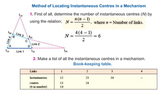 Module 2 instantenous center method | PPTX