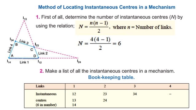 Module 2 instantenous center method | PPTX | Physics | Science