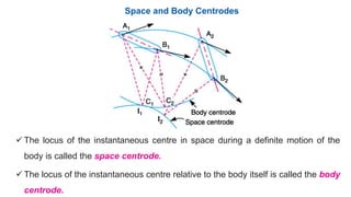 Module 2 instantenous center method | PPTX