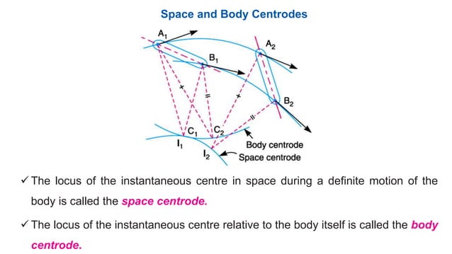 Module 2 instantenous center method | PPTX | Physics | Science