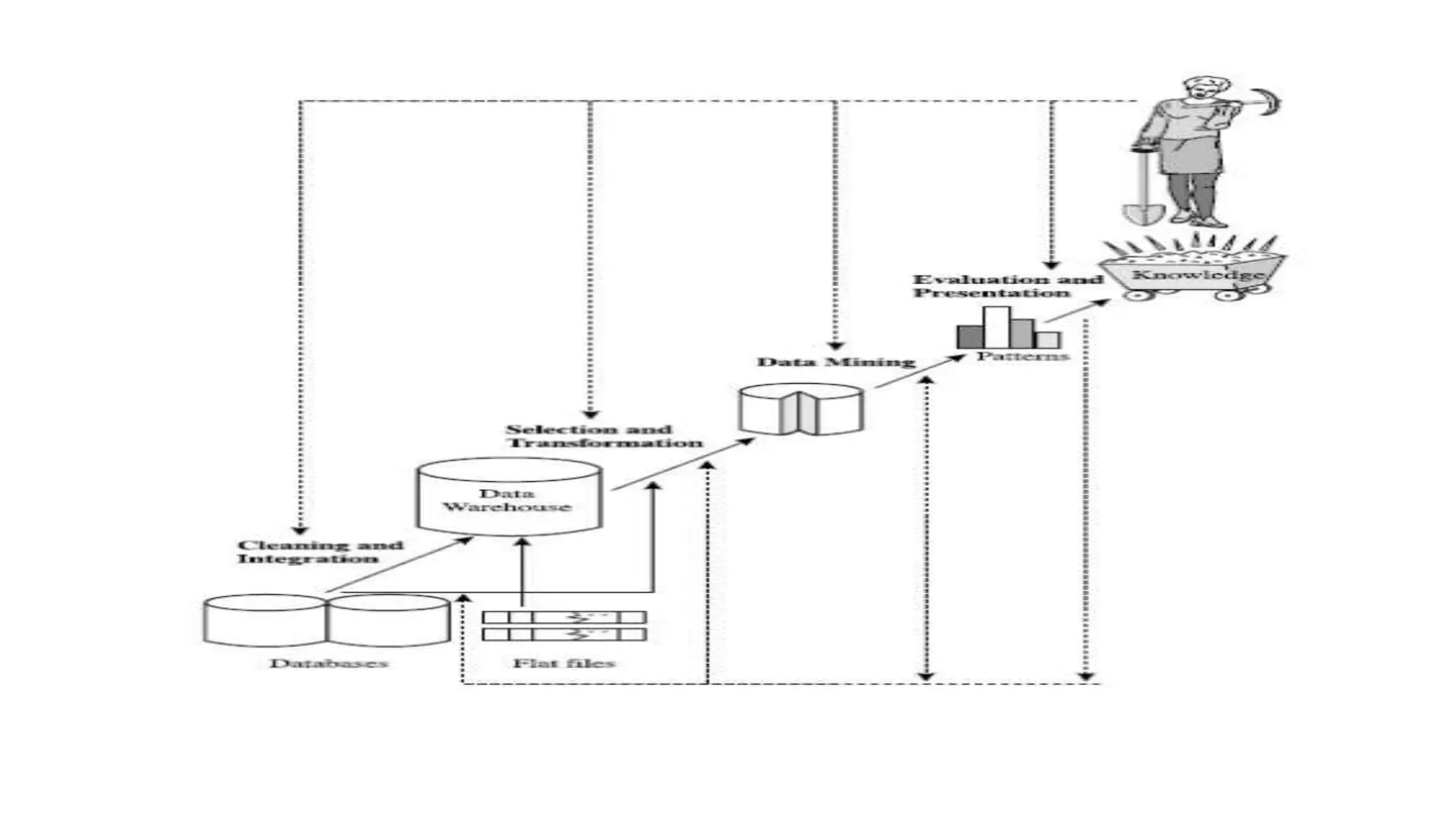 Module 2 Introduction To Data Mining Data Exploration And Data Pre Processingpptx Databases