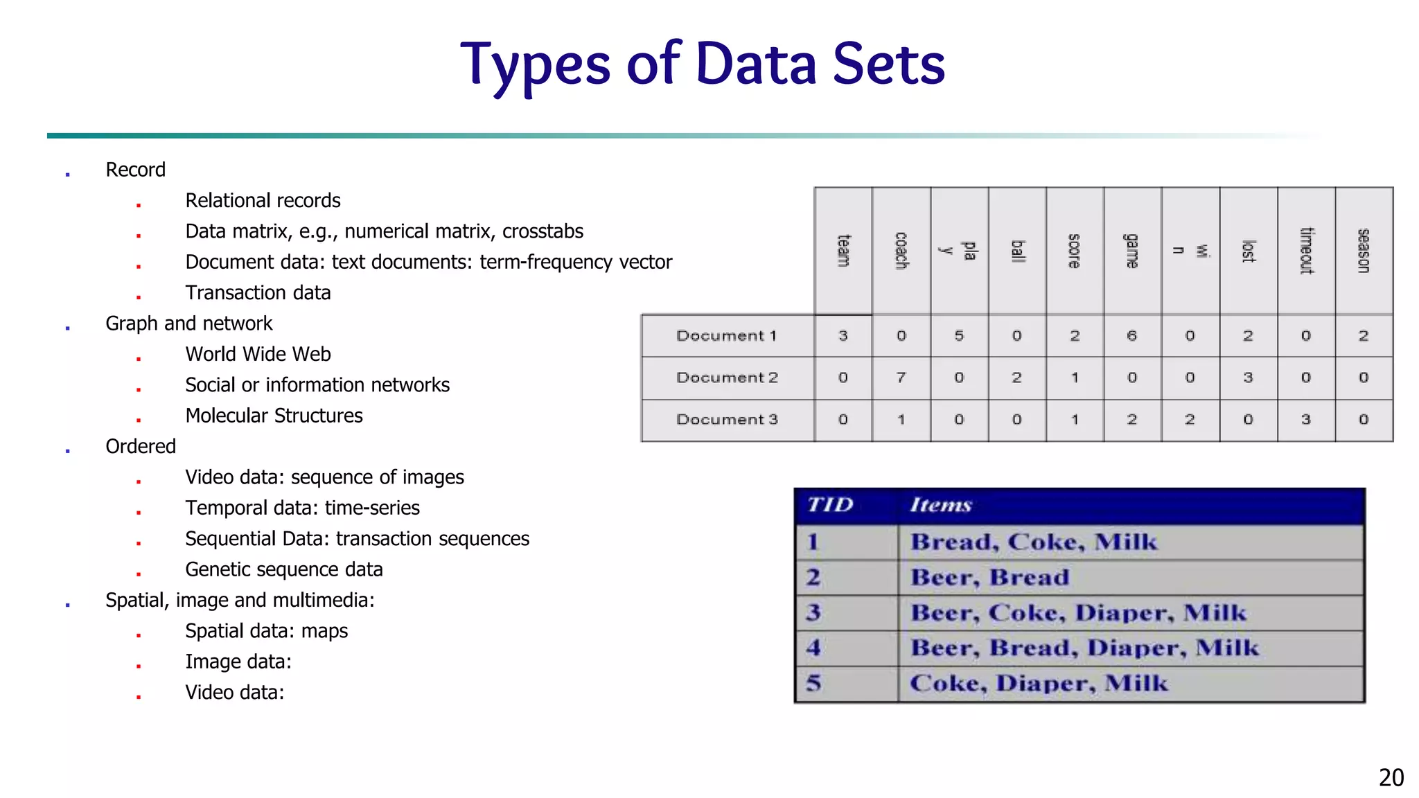 Module 2 Introduction To Data Mining Data Exploration And Data Pre Processingpptx Databases
