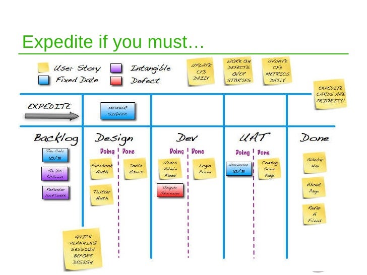 Kanban 101 - 3 - Kanban Essentials