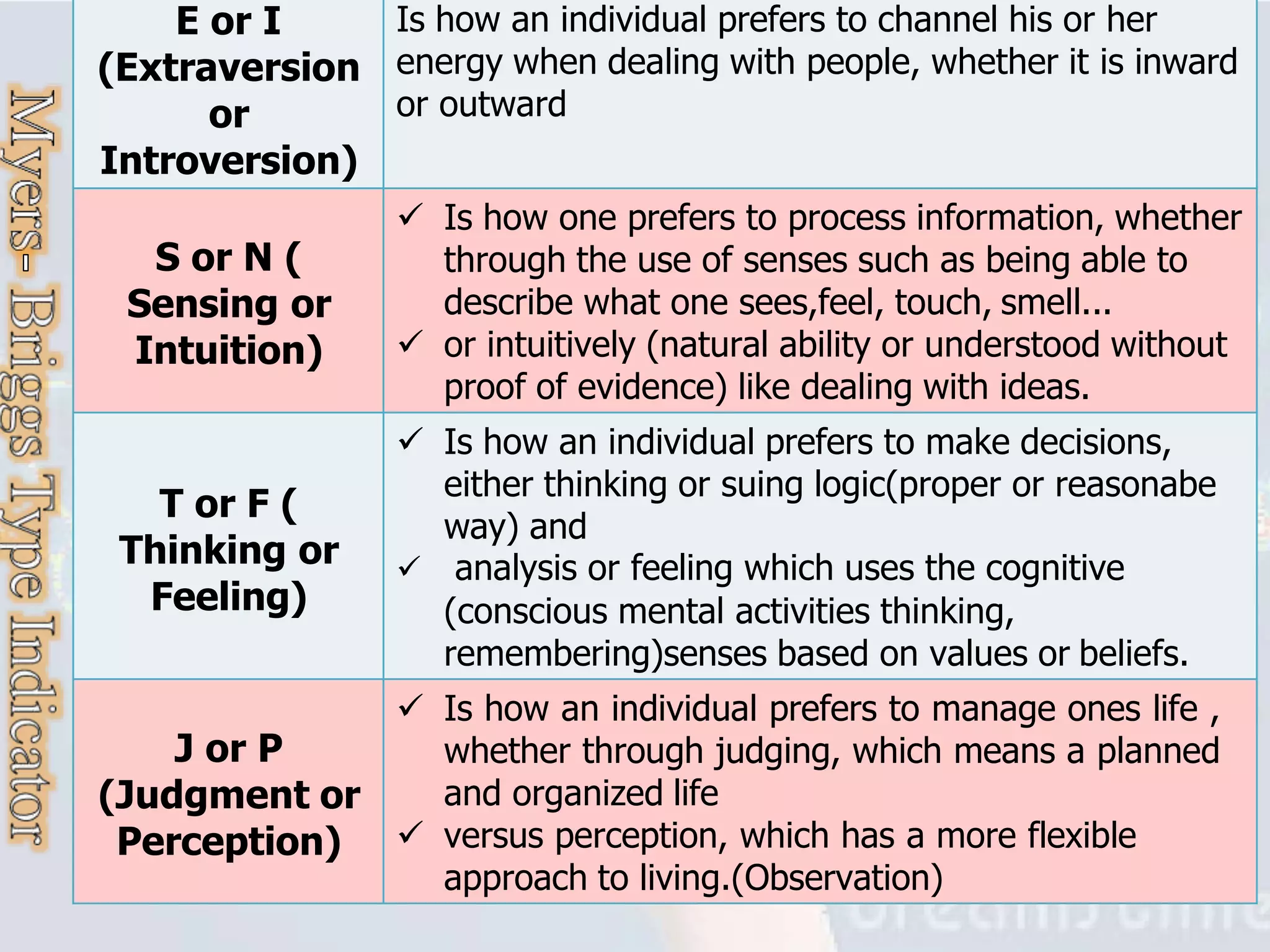 Module 2 Knowing Oneself.pptx