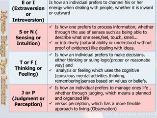 Module 2 Knowing Oneself.pptx