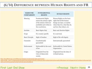 Module (2) L-04 SRD 1103 Rights and Duties.pdf