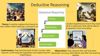moduledeeplearning Reasoning_Methods.pptx