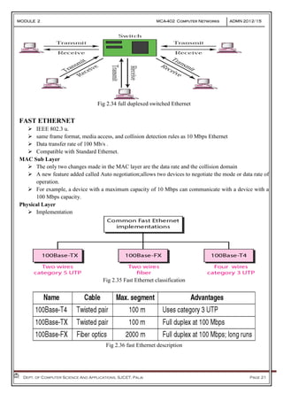Module 2 lan,data link layer | PDF | Computer Networking | Computing