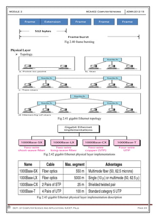 Module 2 lan,data link layer | PDF