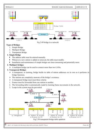 Module 2 lan,data link layer | PDF | Computer Networking | Computing