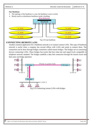 Module 2 lan,data link layer | PDF
