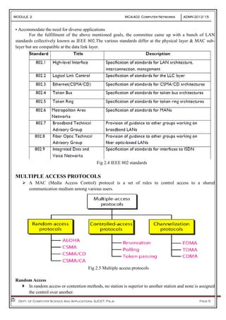 Module 2 Lan Data Link Layer Pdf