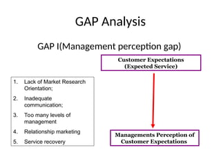 MODULE 2_LECTUREPPT-services quality and delivery.ppt