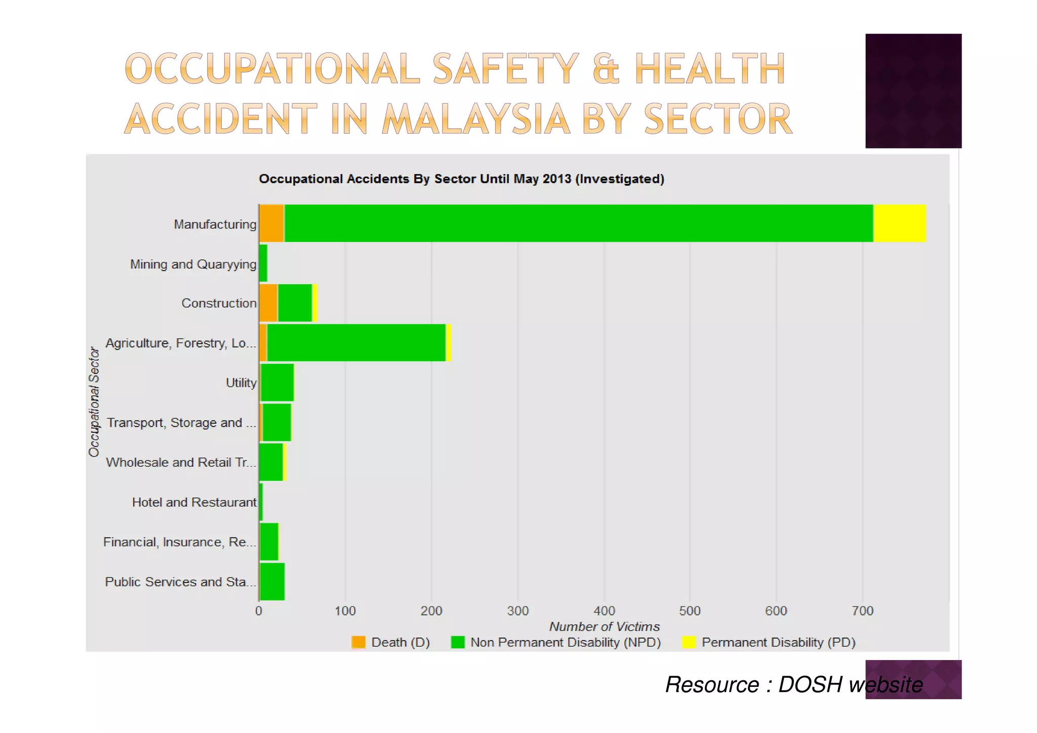 Module 2 Legislation of OSH in Malaysia | PDF | Home Appliances | Home ...