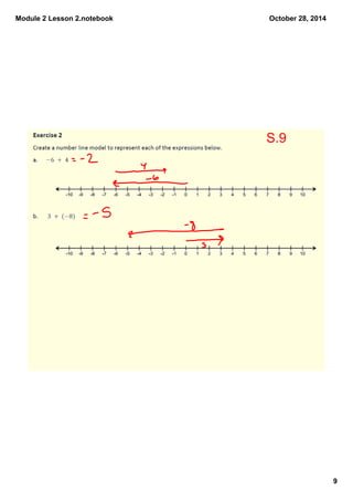 Module 2 lesson 2 | PDF