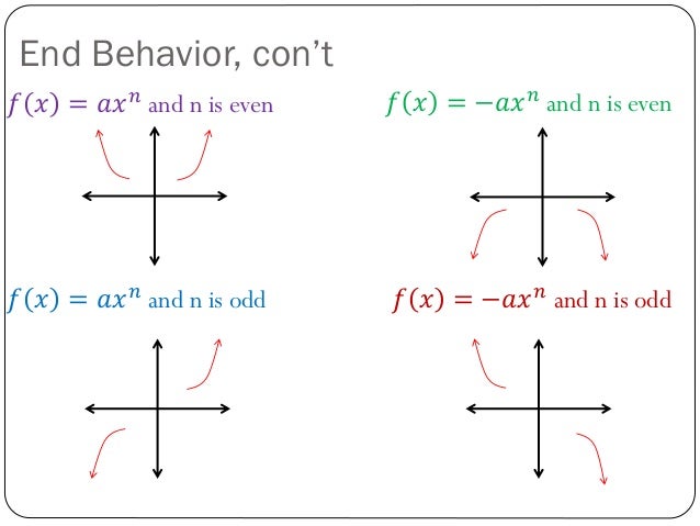 Module 2 Lesson 2 Notes