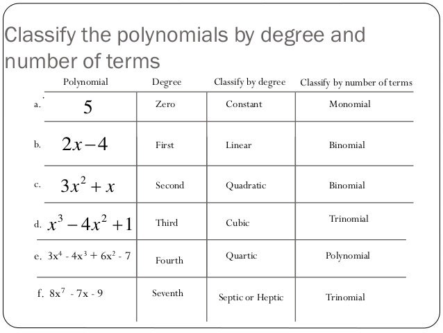 Module 2 Lesson 2 Notes