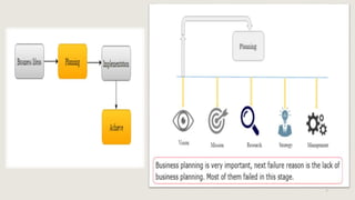 Module 2_ Lesson 3.pptx