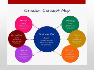 Module 2, lesson 3 concept map.pptx