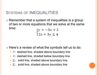 Solving Systems of Equations and Inequalities by Graphing | PPTX