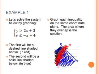 Solving Systems of Equations and Inequalities by Graphing | PPTX