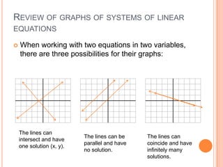 Solving Systems of Equations and Inequalities by Graphing | PPTX