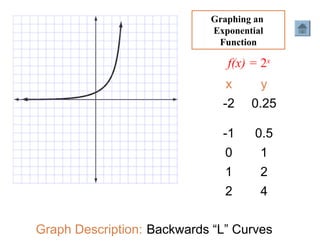 Module 2 lesson 4 notes | PPT