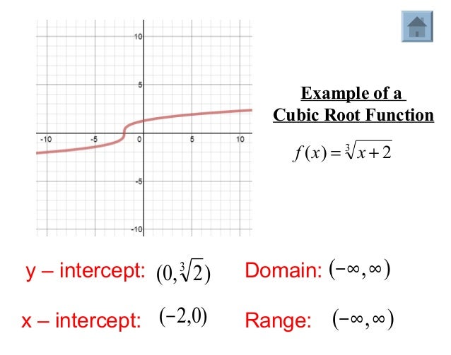 Module 2 Lesson 4 Notes Module 2 Lesson 4 Notes